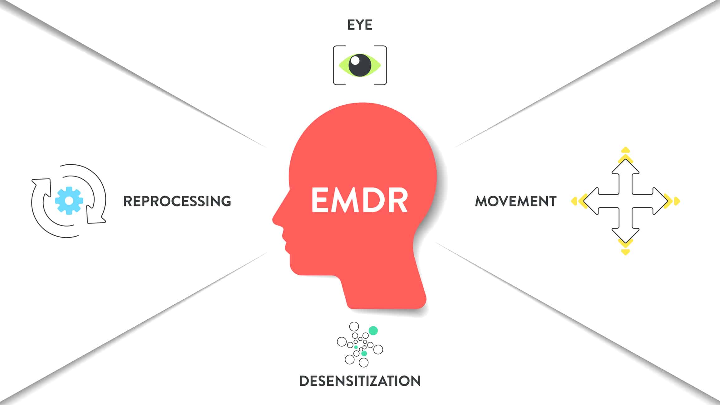 EMDR : Une Thérapie Innovante pour Guérir les Traumatismes | AmaëlWays